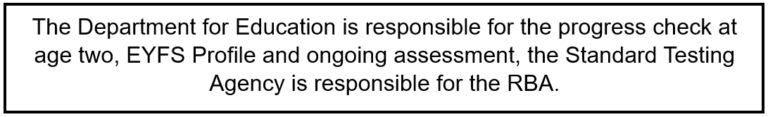 What does assessment mean in the EYFS? - Foundation Years